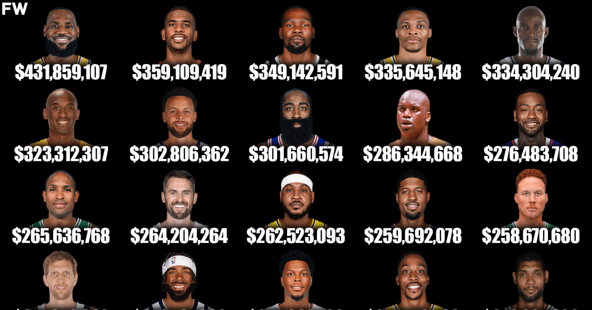 The 20 Highest Paid NBA Players Of All Time Fadeaway World