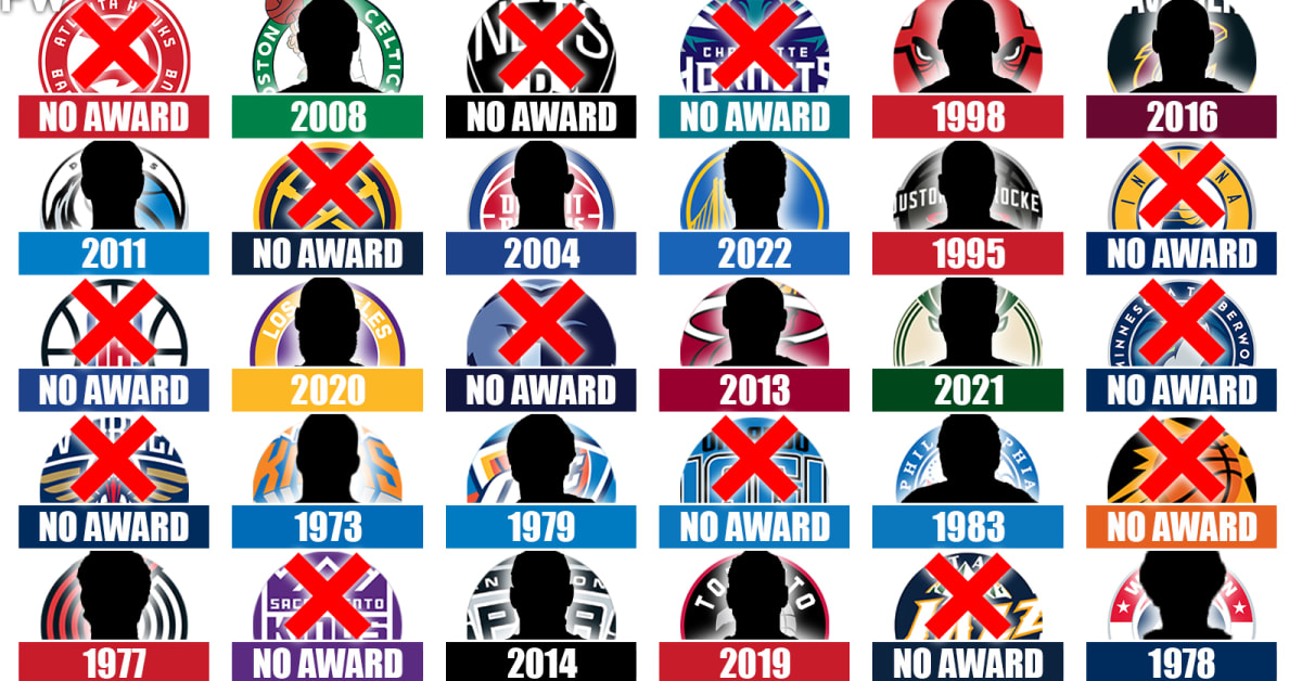 The Last Finals MVP Award Winner From Every NBA Team - Fadeaway World The Last Finals MVP Award Winner From Every NBA Team - Fadeaway World