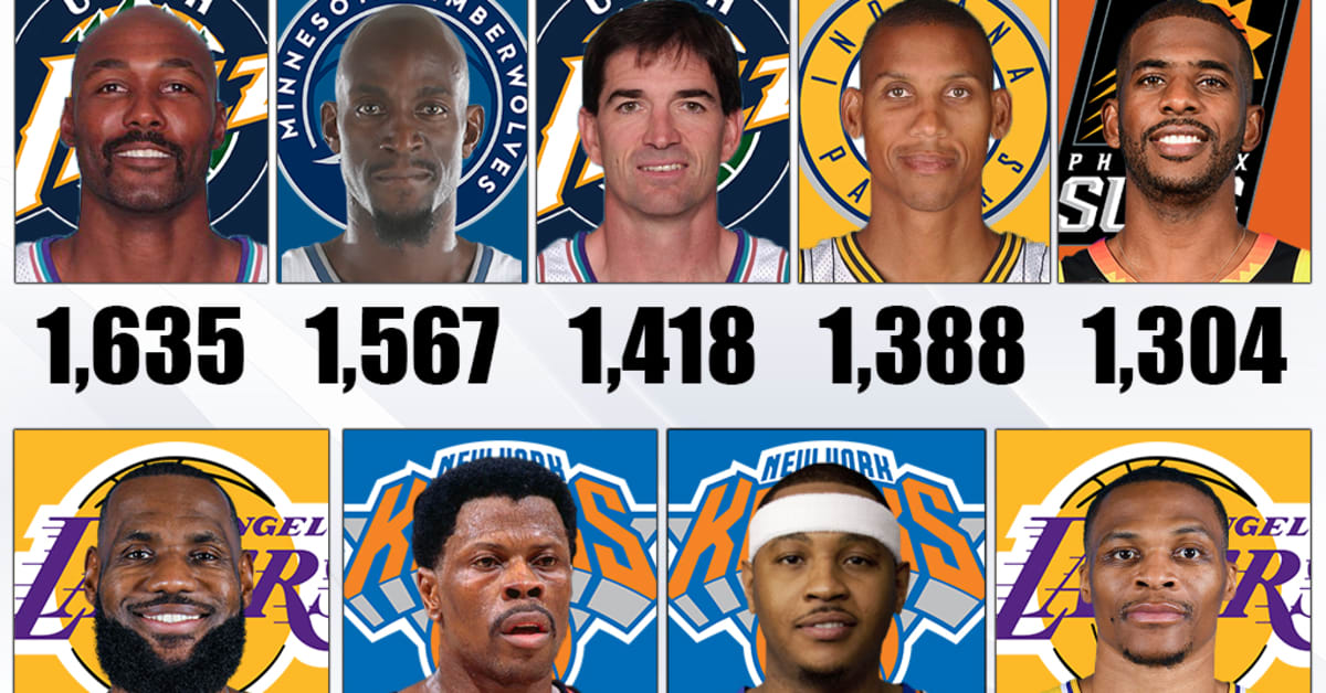 Most nba games played store