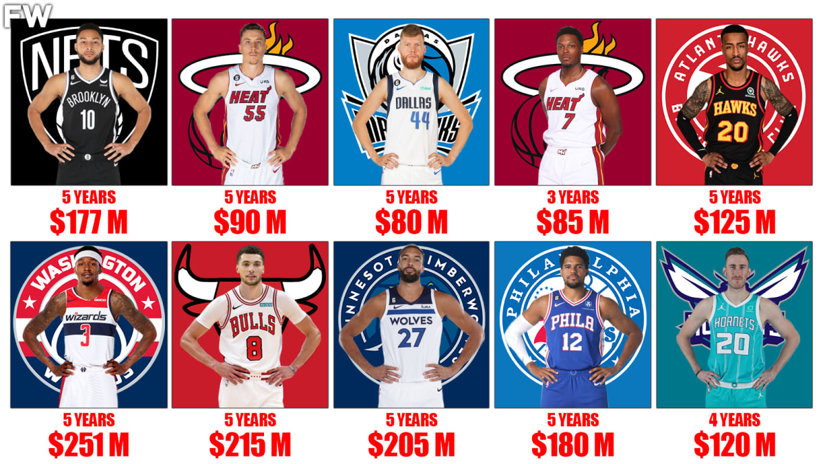 Biggest nba contracts store