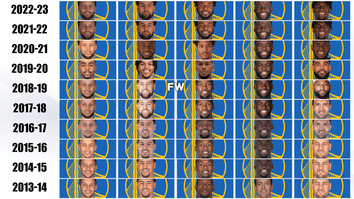 Golden state warriors roster 2020 store