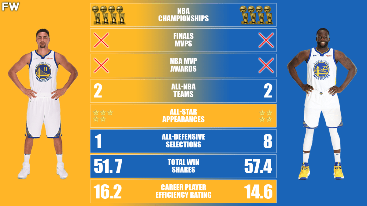Klay thompson stats store