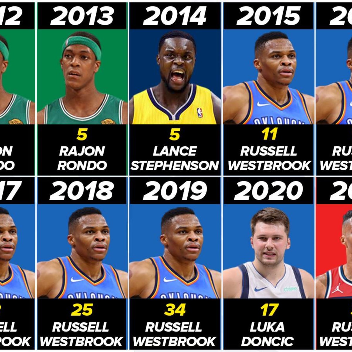 Most triple double nba history store