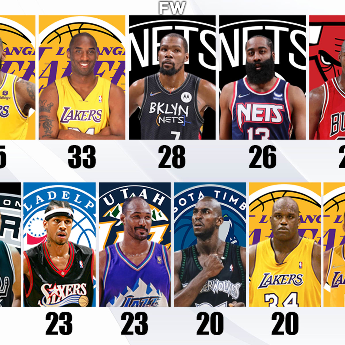 Nba players of the week store