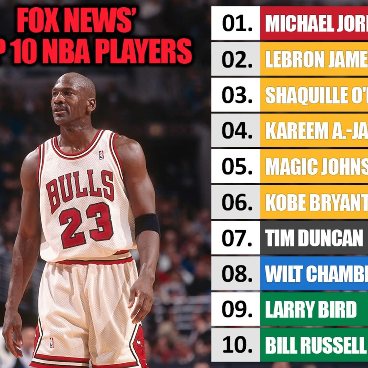 Fox News Top 10 NBA Players List Is Very Controversial Shaq 3rd Kobe 6th Fadeaway World
