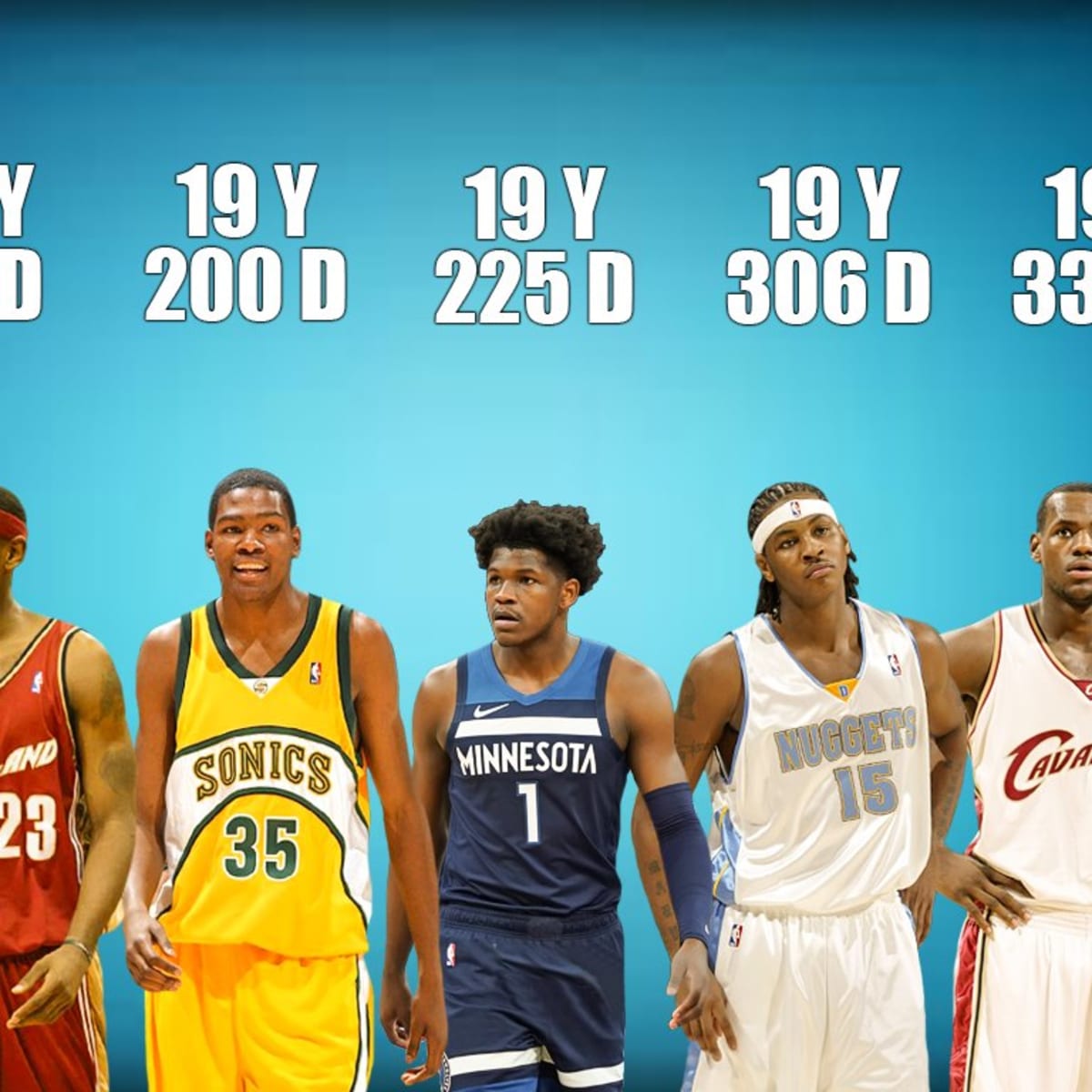 Youngest nba player store