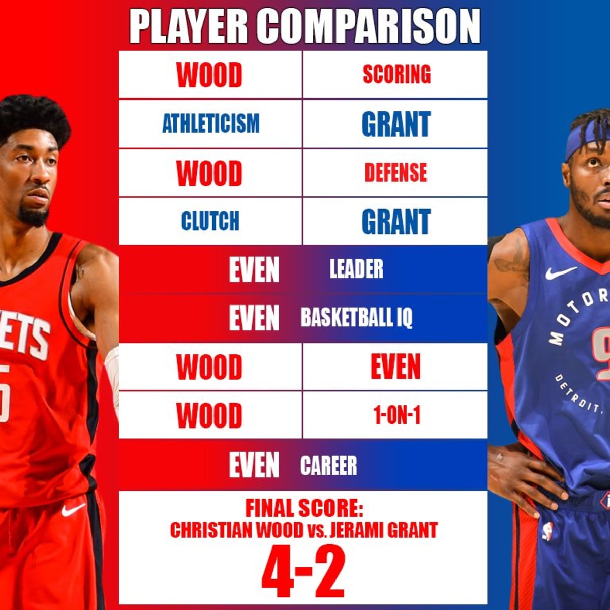 Jerami grant stats store