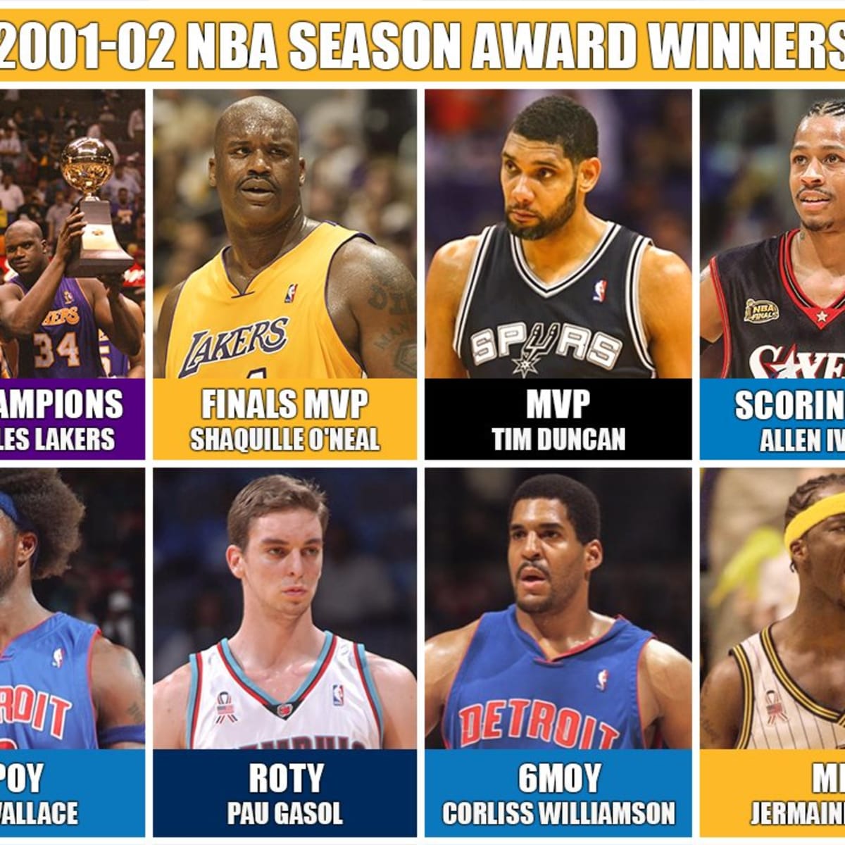 2002 nba championship store
