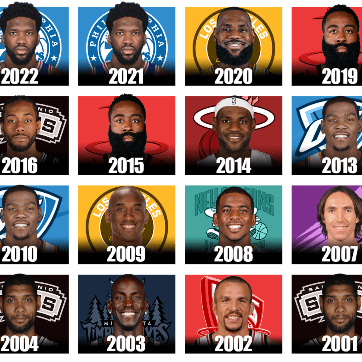 2000 nba mvp store