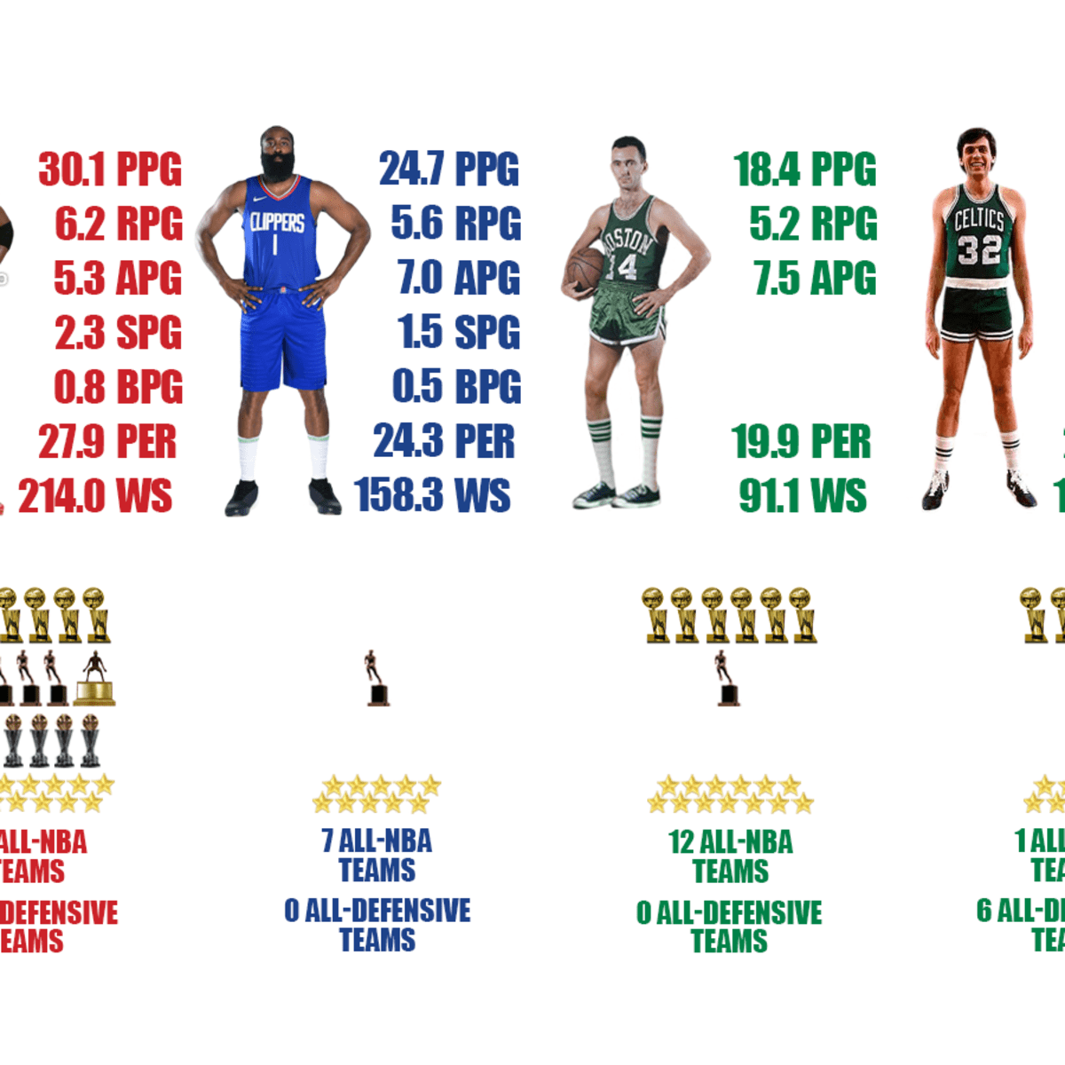 Kevin mchale stats store