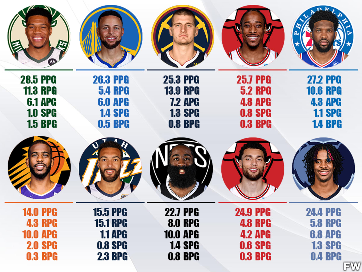 Nba mvp race 2020 store