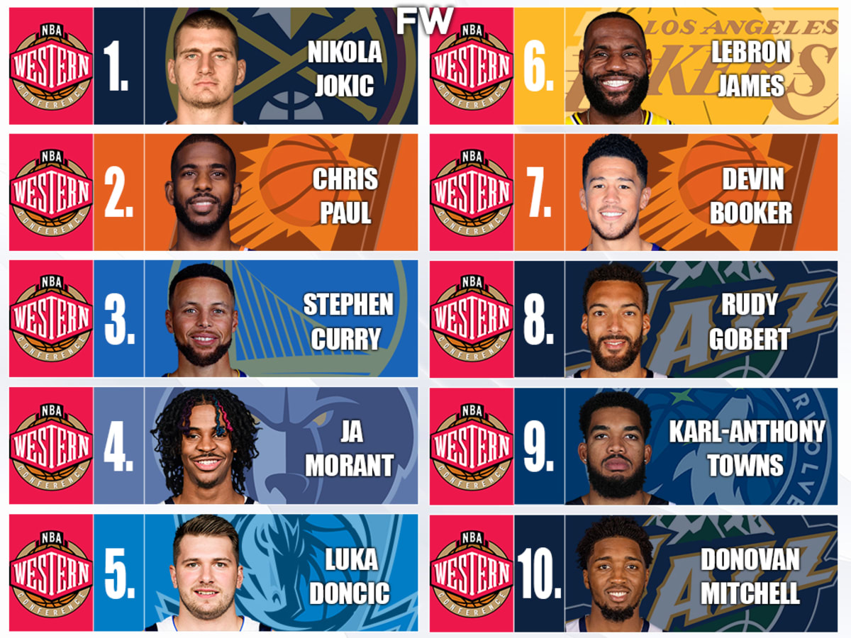 10 Best NBA Players In The Western Conference This Season Nikola Jokic Leads The List LeBron James Is 6th Fadeaway World