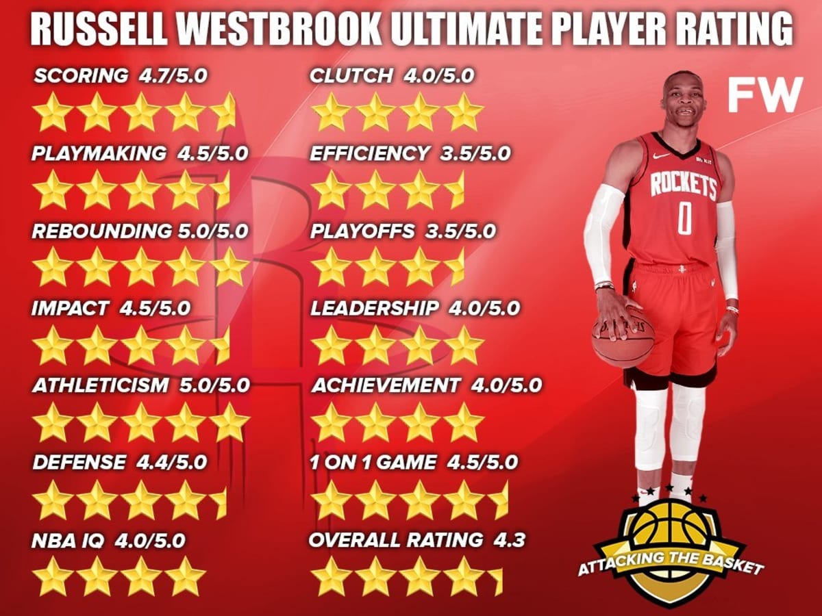 Ultimate Player Rating Russell Westbrook Full Breakdown Fadeaway World