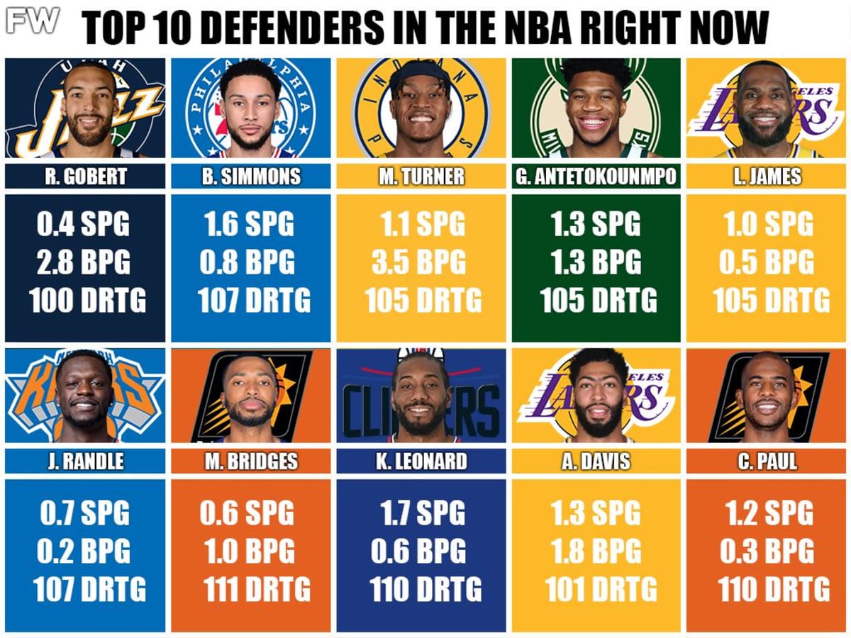Best defenders in nba history store