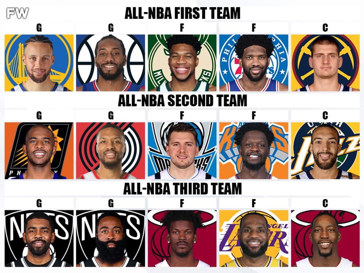 Predicting The 2021 All NBA Teams Joel Embiid And Nikola Jokic Could Both Be Selected To The First Team Fadeaway World