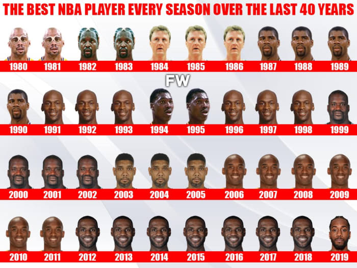 The Best Nba Player Every Season Over The Last 40 Years Fadeaway World