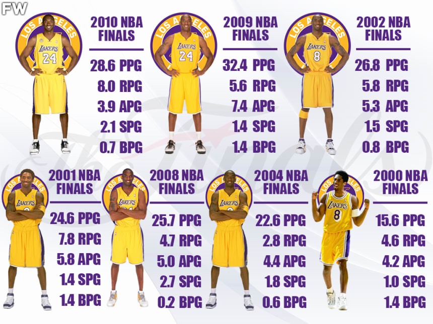 Ranking Kobe Bryants Best Nba Finals Performances Fadeaway World