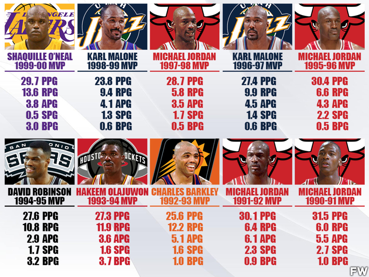 NBA MVP Award Winners From 1991 To 2000 Michael Jordan Won 4 MVP 