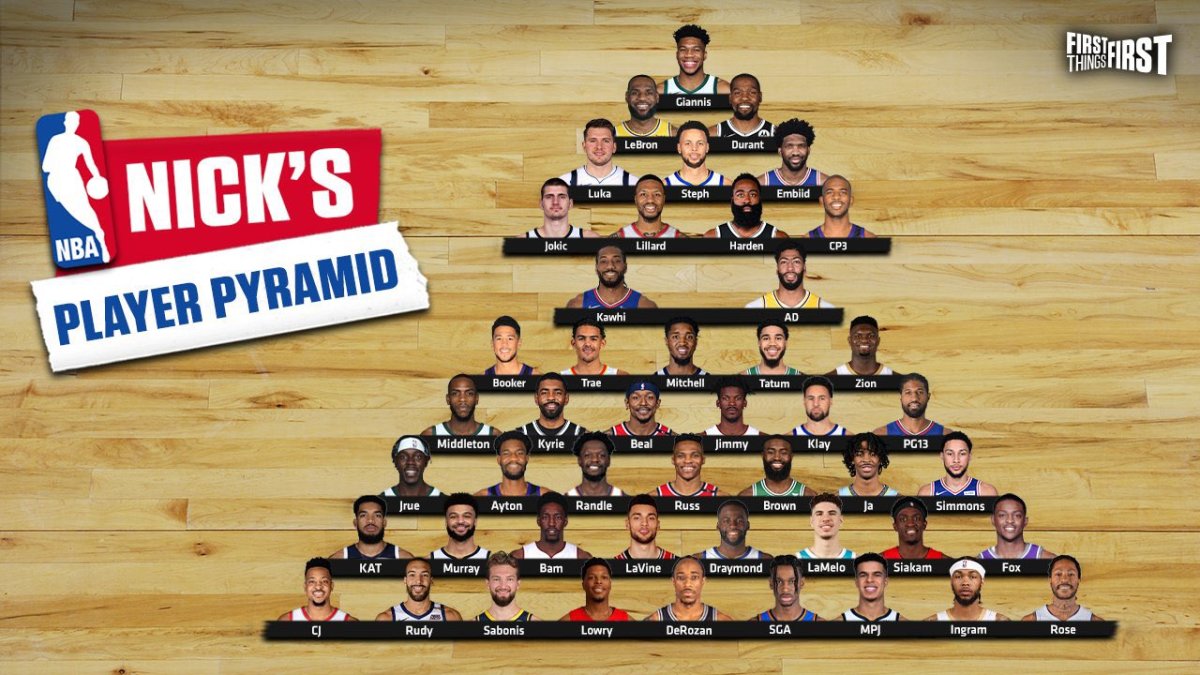 nba-fans-argue-after-nick-wright-posts-his-player-pyramid-kawhi-not-a