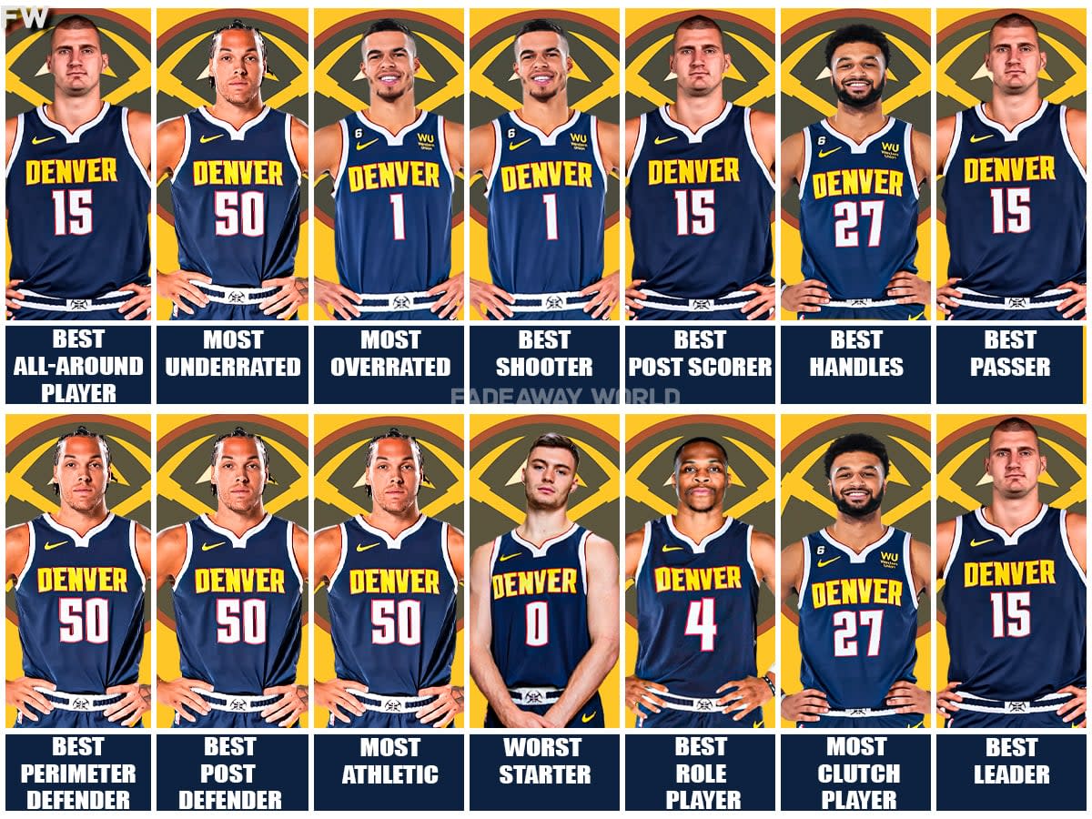 Ranking Denver Nuggets Players Into 14 Different Categories Ahead Of 2024 25 Season Fadeaway World