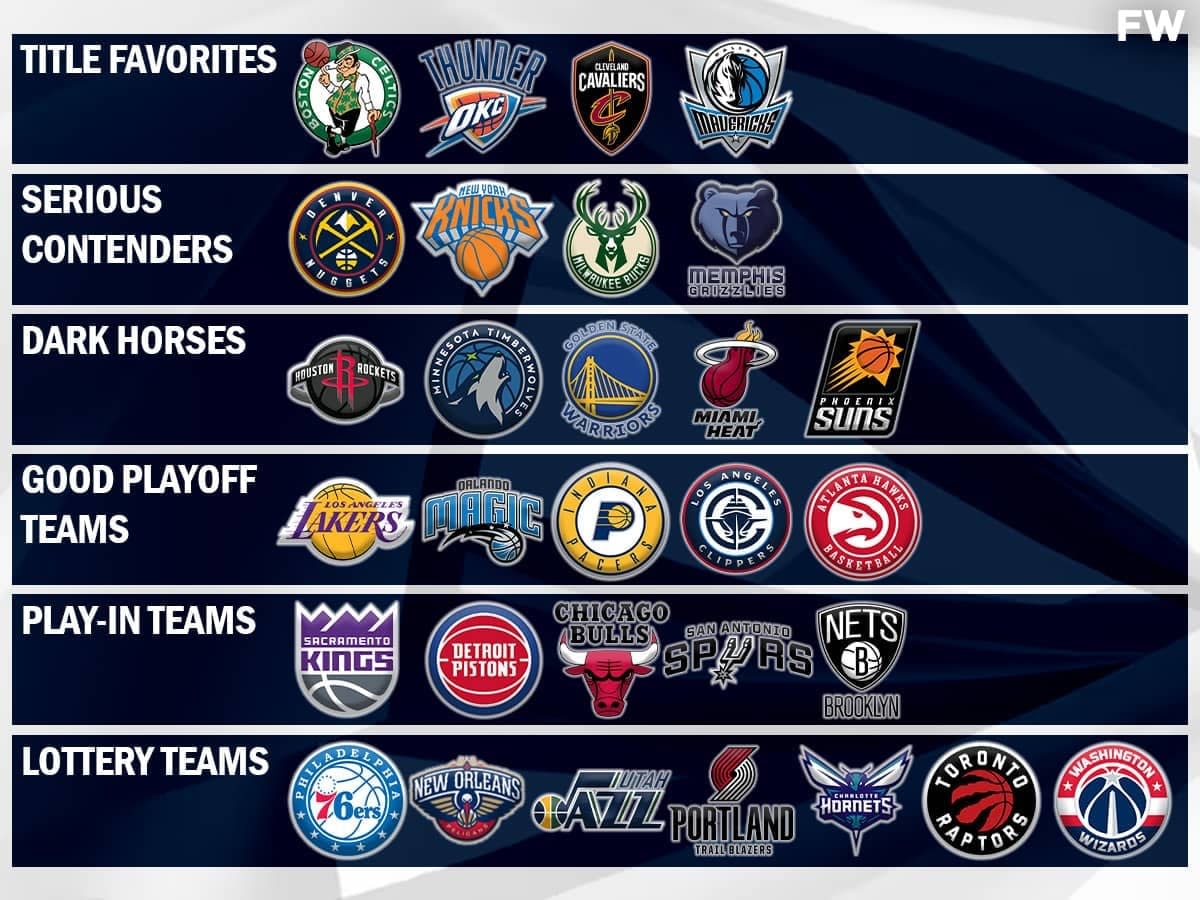 Ranking All 30 NBA Teams Into 6 Different Tiers Fadeaway World
